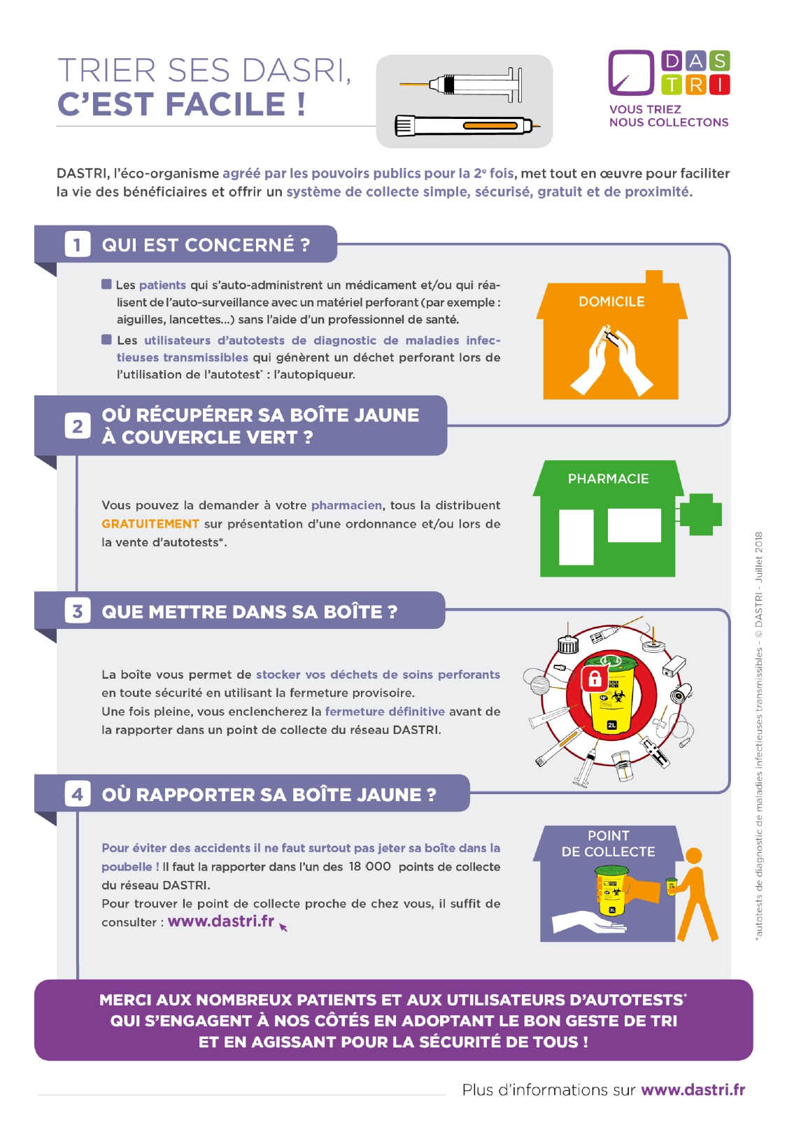 Déchets d'Activités de Soins à Risques Infectieux - DASRI